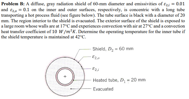 Solved Problem B: A diffuse, gray radiation shield of 60-mm | Chegg.com