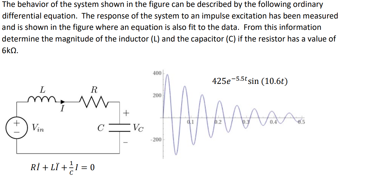 Solved The behavior of the system shown in the figure can be | Chegg.com