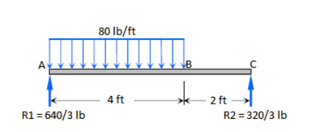 Solved A) Find the deviation of B from the tangent drawn | Chegg.com