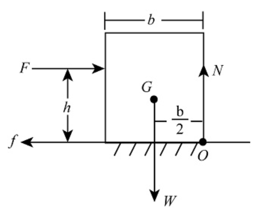 Solved To prevent the W cubical block from tipping over, the | Chegg.com