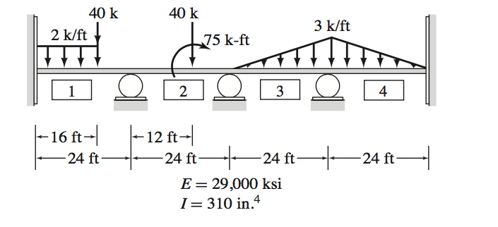 Solved Determine the fixed-end force vectors for the members | Chegg.com