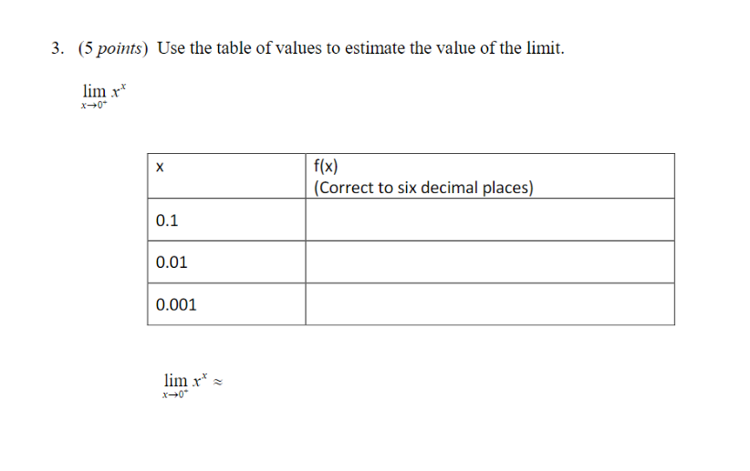 Solved 3. (5 points) Use the table of values to estimate the | Chegg.com