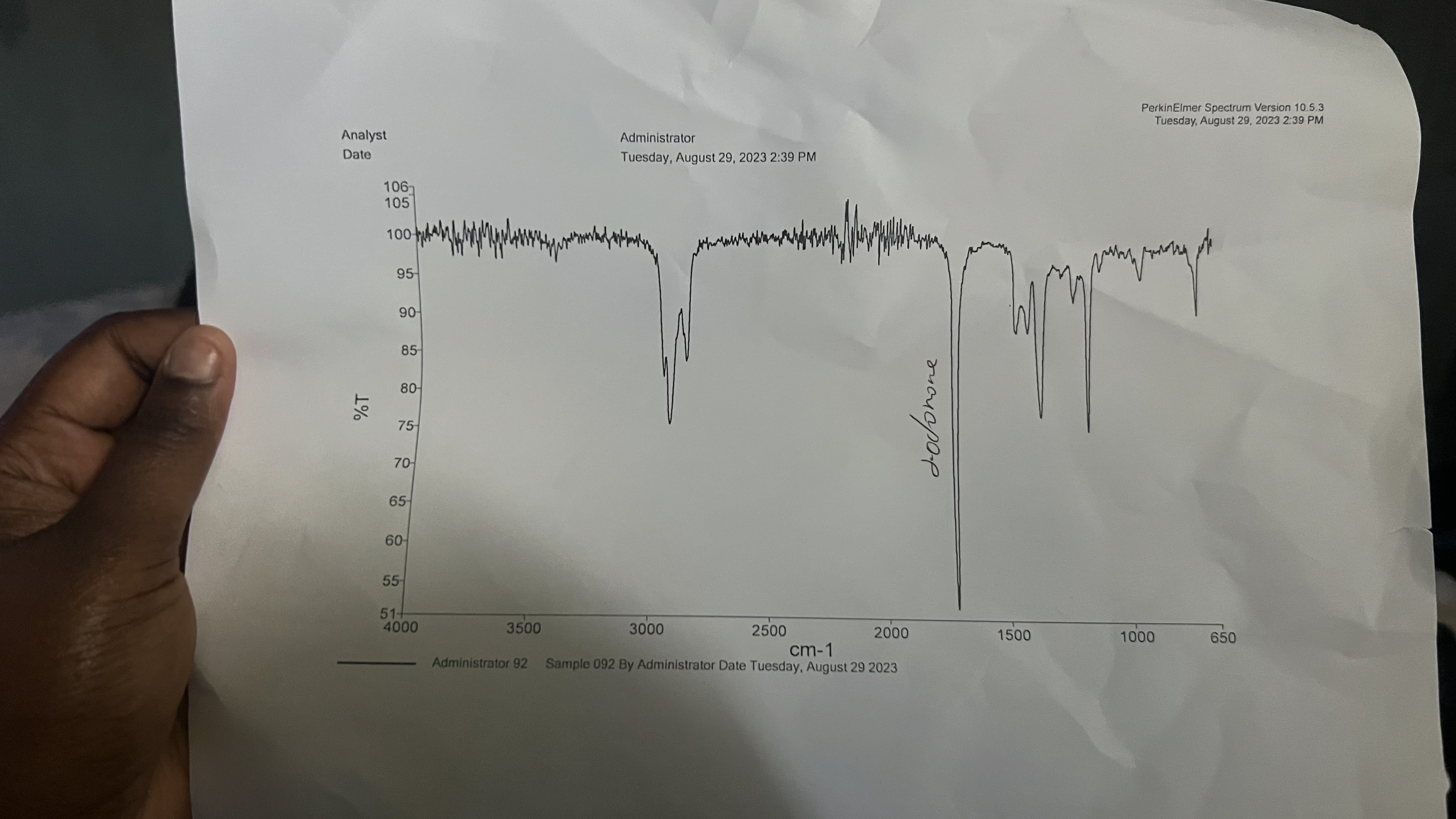 Solved I am very confused by this assignment, please help | Chegg.com
