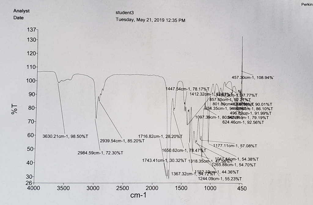 Solved I'm working on my neutral unknown compound in lab and | Chegg.com