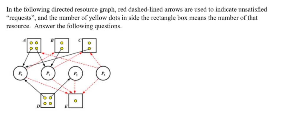 Solved In the following directed resource graph, red | Chegg.com