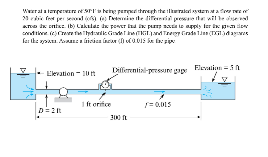 Solved Water at a temperature of 50∘F is being pumped | Chegg.com