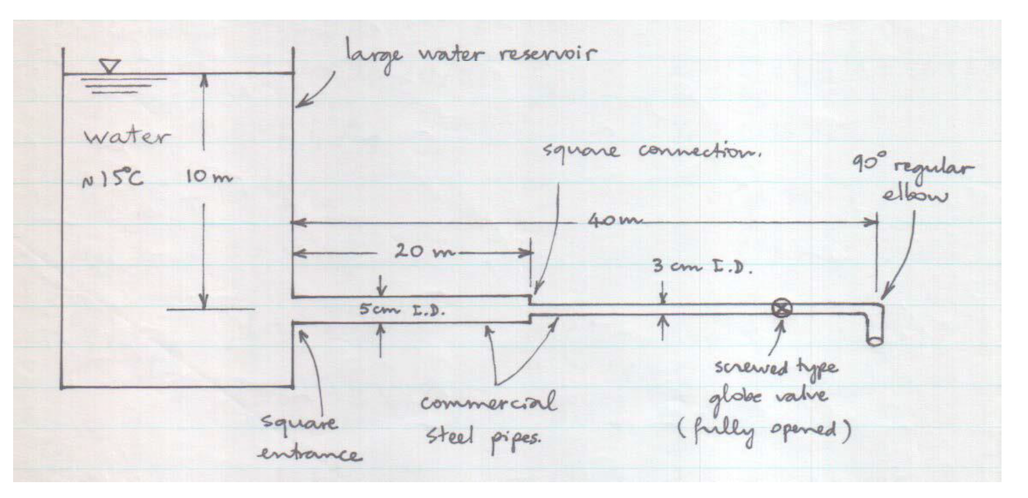 Solved Determine the water flow rate for the arrangement | Chegg.com