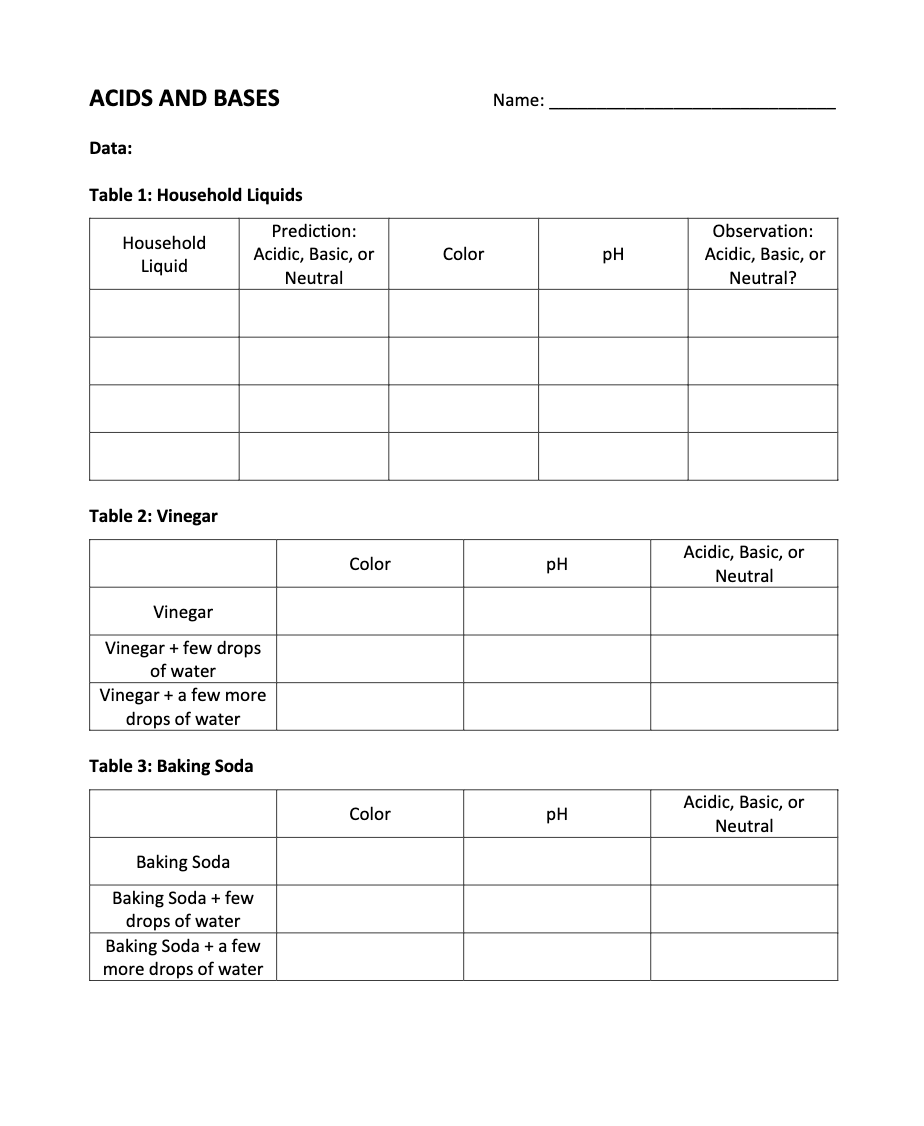 Solved ACIDS AND BASES Name: Data: Table 1: Household | Chegg.com