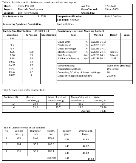 Solved 2a. Liquefaction resistance factor. Using the | Chegg.com