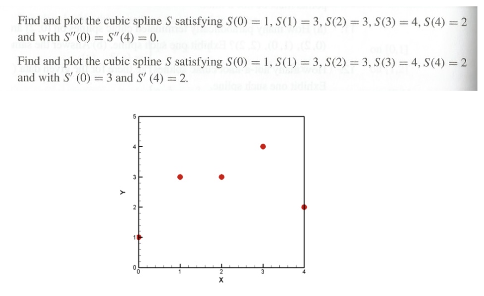 Solved Find and plot the cubic spline S satisfying | Chegg.com