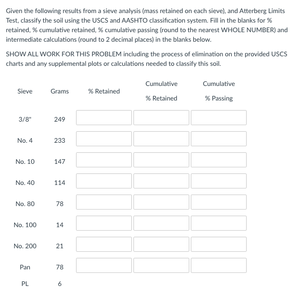 Solved Given the following results from a sieve analysis | Chegg.com