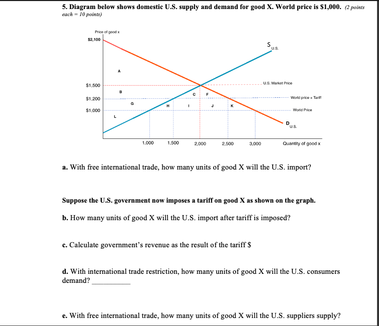 Solved Diagram below shows domestic U.S. ﻿supply and demand | Chegg.com