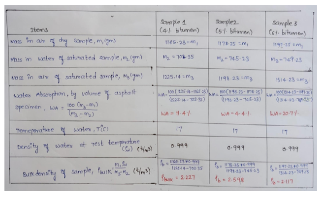 Solved PERCENT OF TOTAL MIX, % PROPORTION OF TOTAL MIX, | Chegg.com