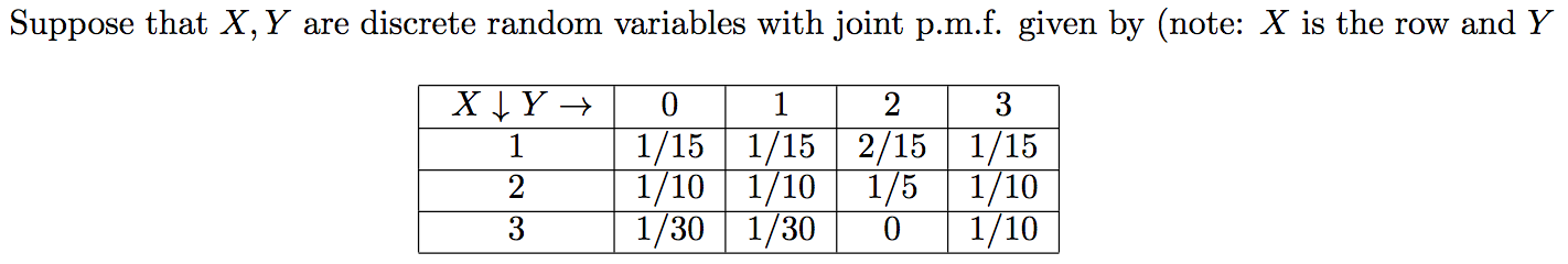 Solved Suppose That X Y Are Discrete Random Variables With