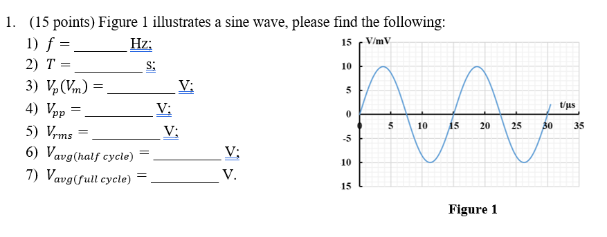 Solved (15 points) Figure 1 illustrates a sine wave, please | Chegg.com