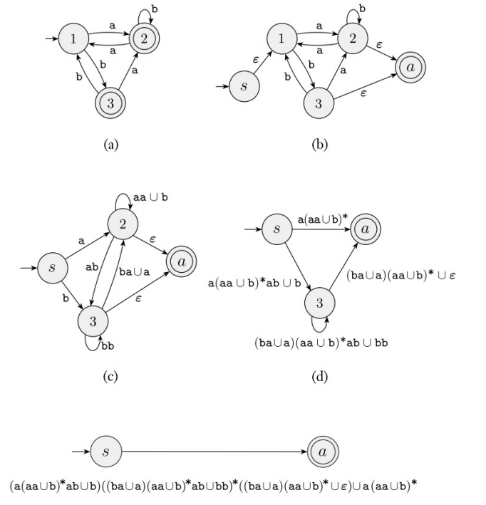 Solved -Theory of Computation how to make following DFA to | Chegg.com