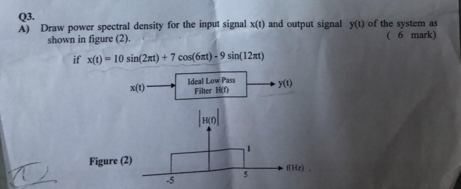 Solved Q3. A) Draw power spectral density for the input | Chegg.com