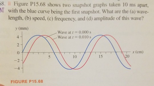 Solved 8. l Figure P15.68 shows two snapshot graphs taken 10 | Chegg.com