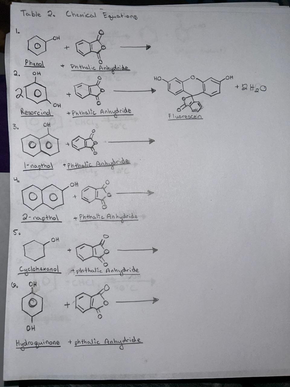 Solved Table 1. Chemical Equations Phenol + Ferric Chloride | Chegg.com