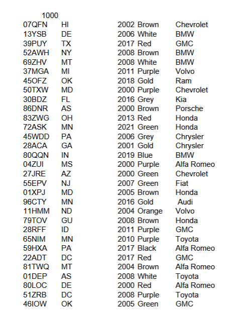 Solved Here is the Cars.java public class Cars { | Chegg.com