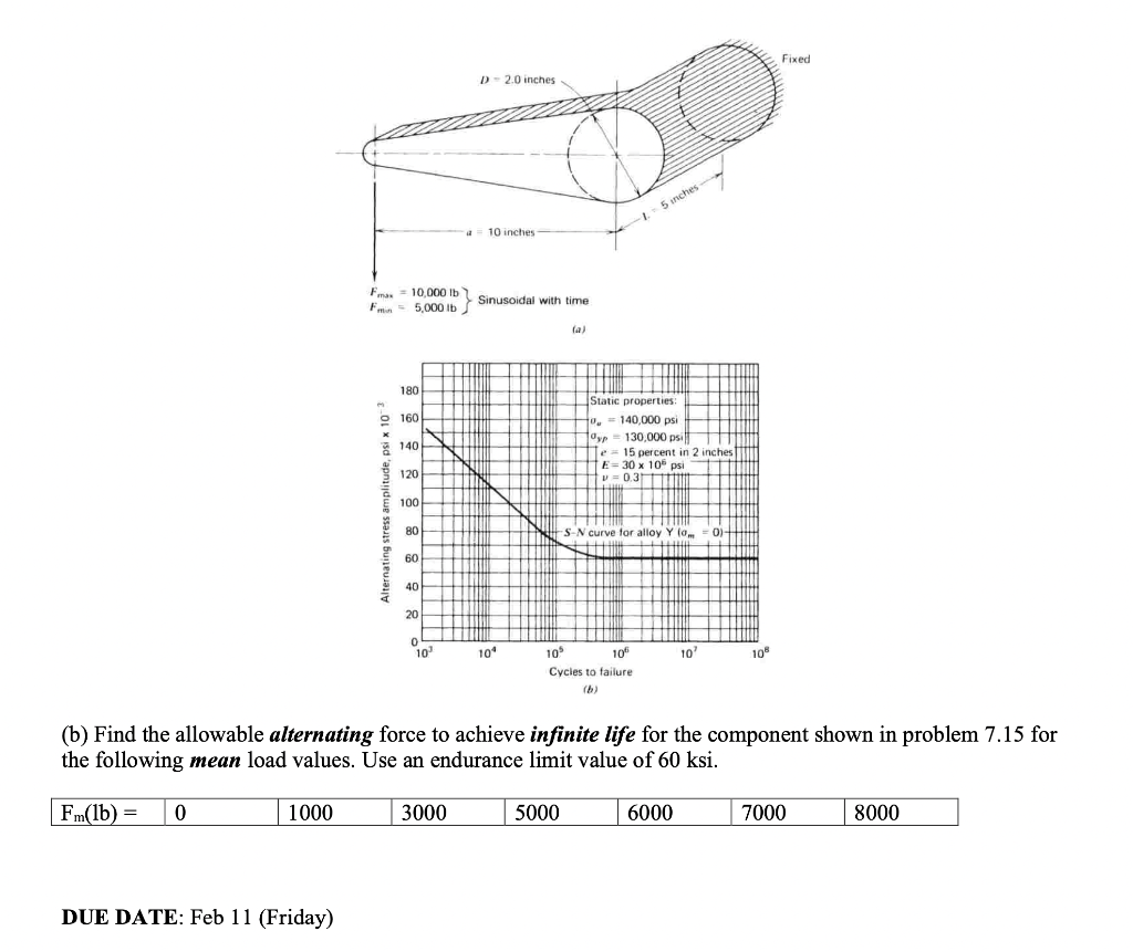 Solved 15. The support bracket, made of alloy Y and shown in | Chegg.com