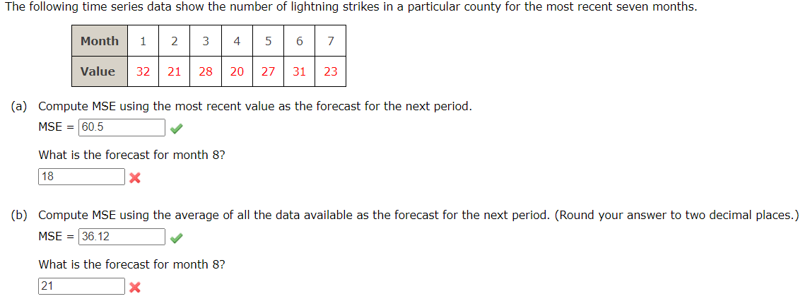 Solved The Following Time Series Data Show The Number Of