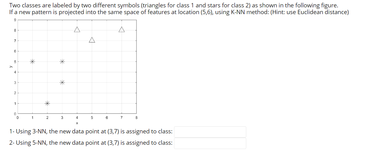 Solved Two classes are labeled by two different symbols | Chegg.com