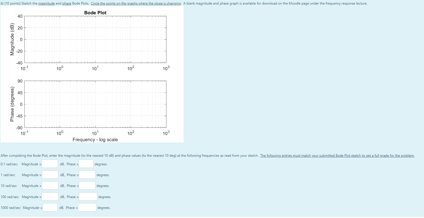 Solved Sketch the magnitude and phase Bode plots for the | Chegg.com