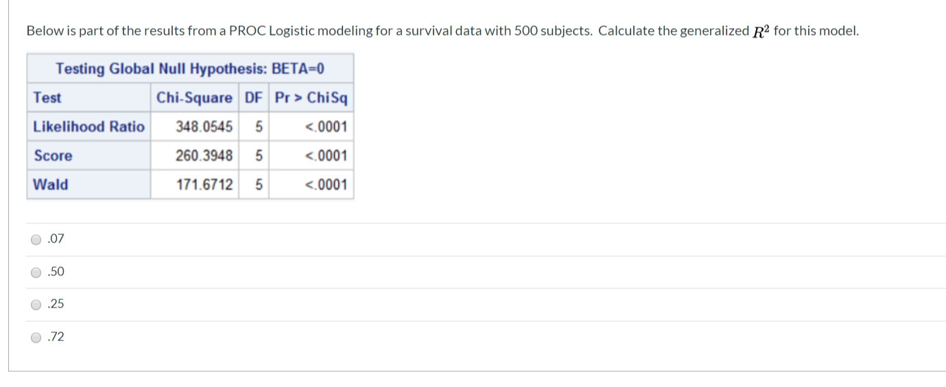 Below Is Part Of The Results From A Proc Logistic 