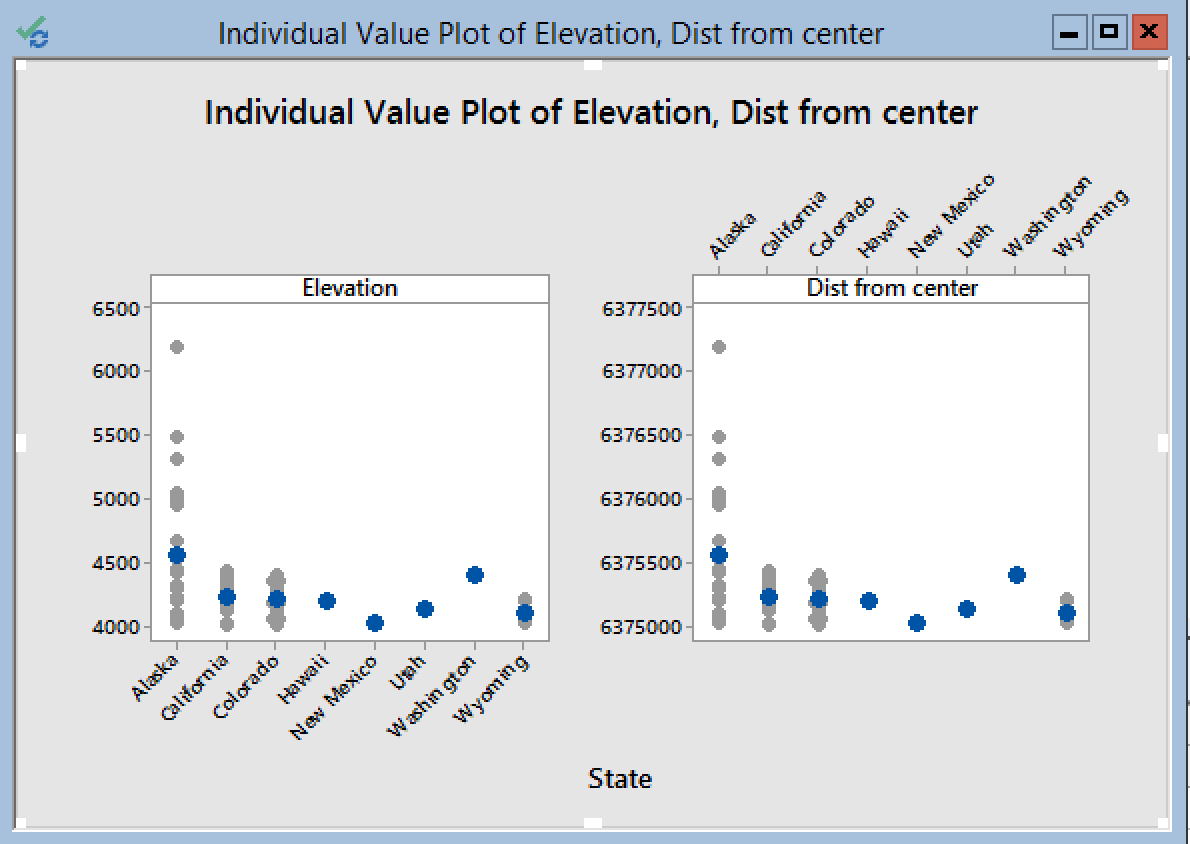 1compare The Individual Value Plot With And Without