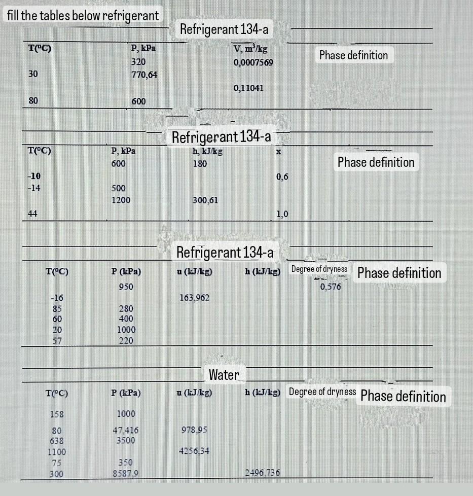 Solved Fill in the tables belowRefrigerant Fluid fill the | Chegg.com