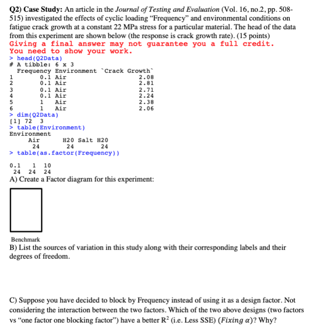 Solved Q2) Case Study: An article in the Journal of Testing | Chegg.com