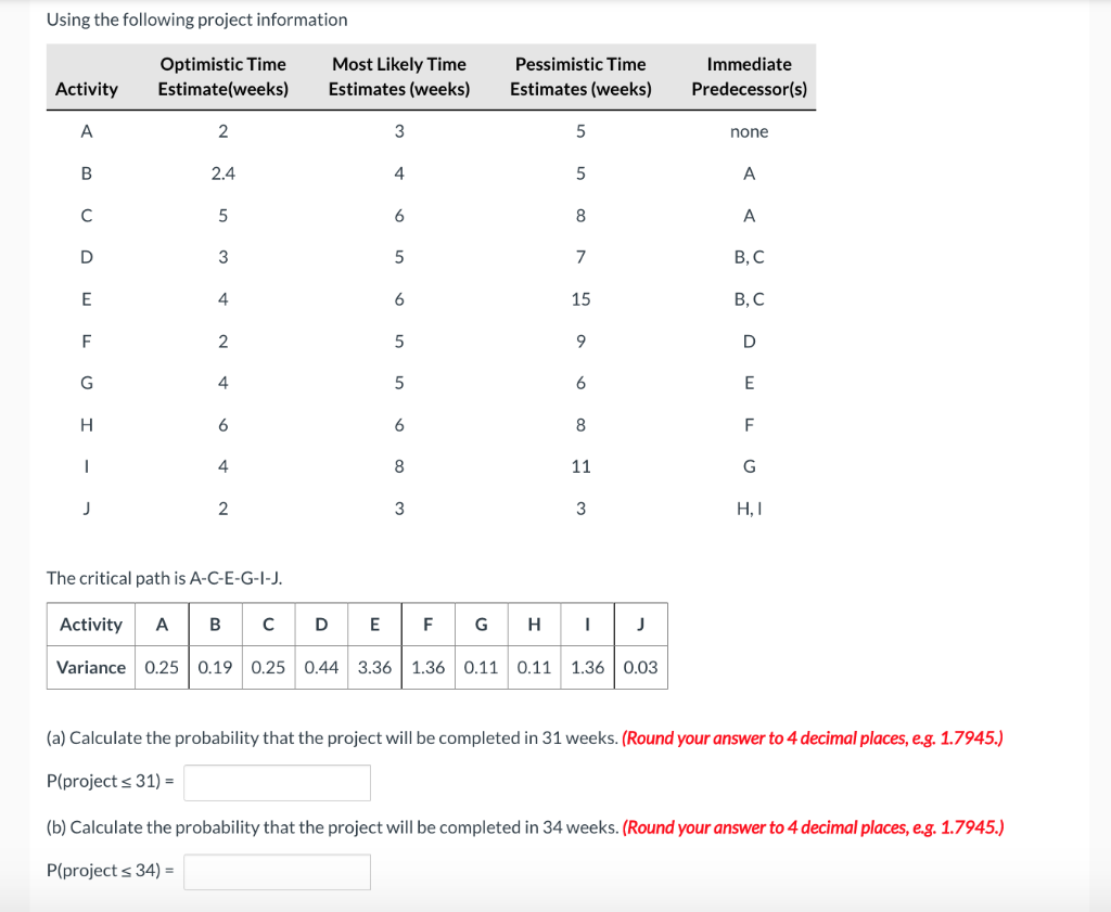 Solved Using the following project information Optimistic | Chegg.com