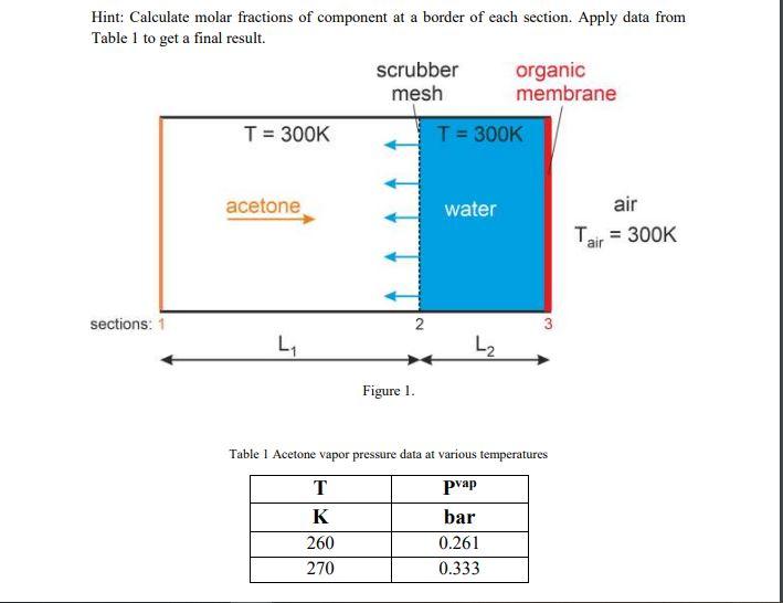 In a chemical process, liquid acetone flows in a slab | Chegg.com
