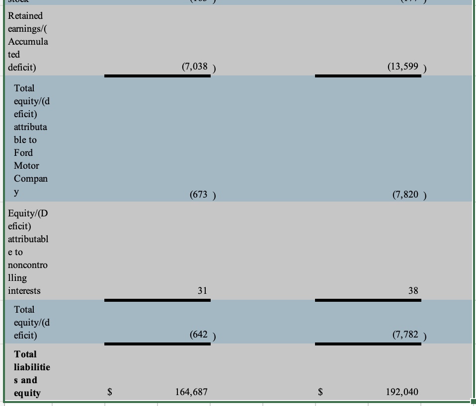 \begin{tabular}{ll|lll|l} \hline A1 & v & × & & fx | Chegg.com