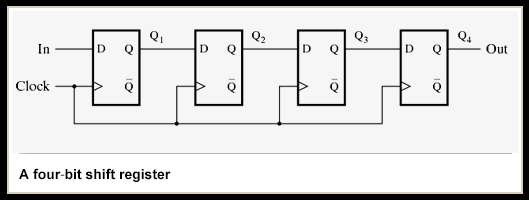 Write and verify the HDL behavioral description of a | Chegg.com