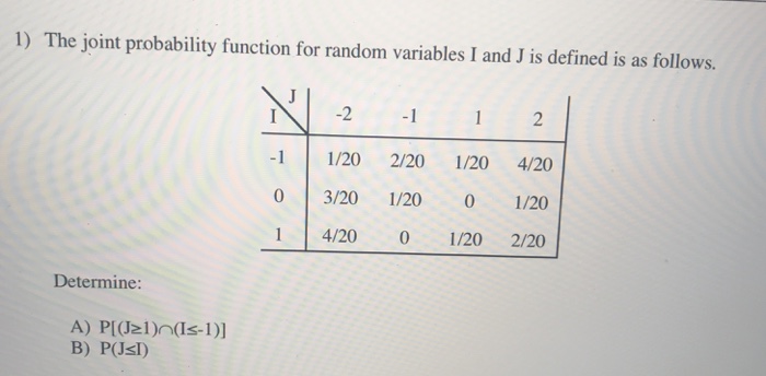 Solved 1) The joint probability function for random | Chegg.com