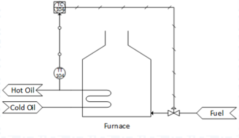 You are designing a control system for a gas-fired | Chegg.com