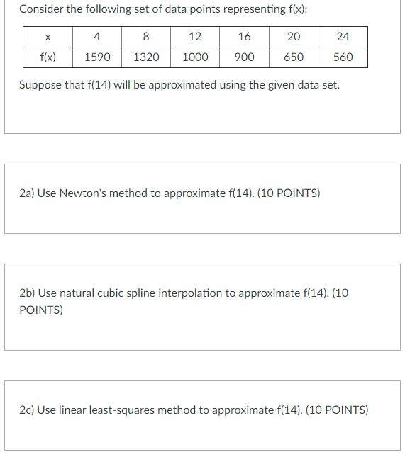 Solved Consider the following set of data points | Chegg.com