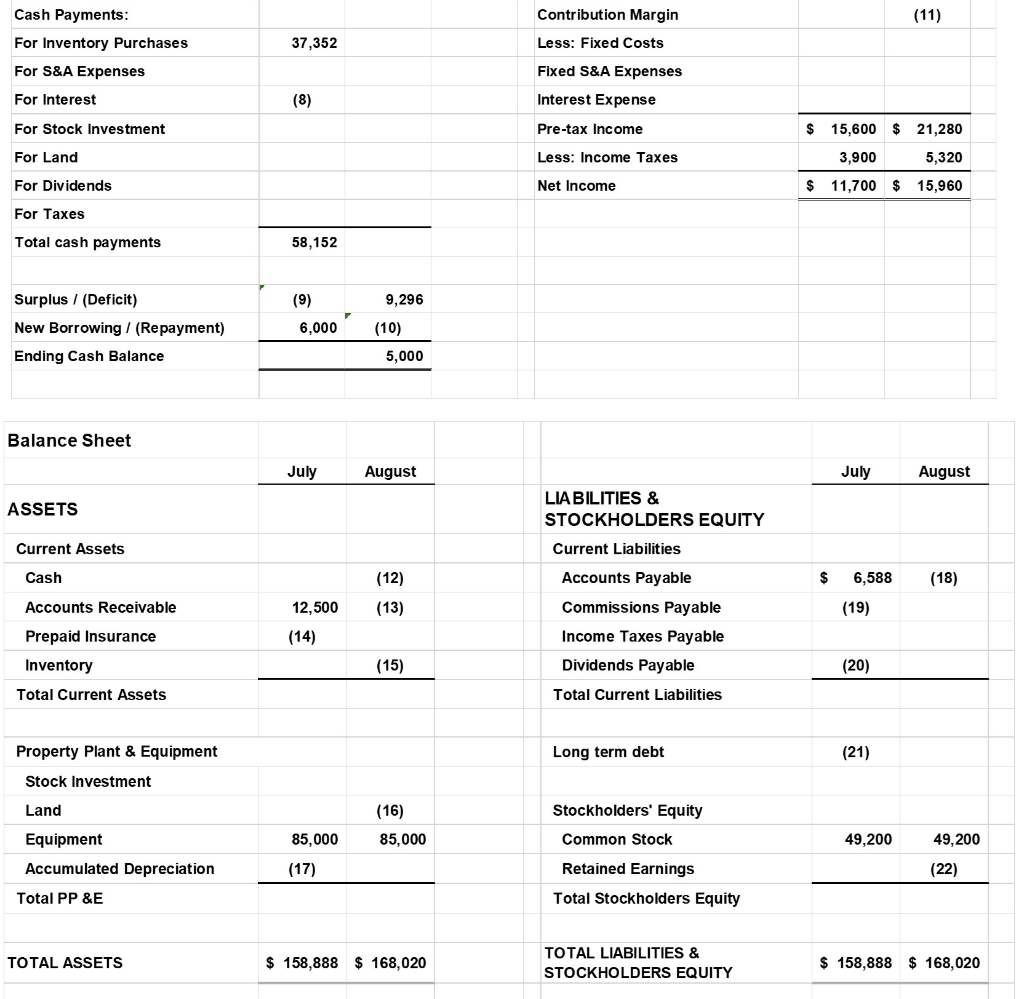 Solved ASSETS Current Assets Cash Accounts Receivable | Chegg.com