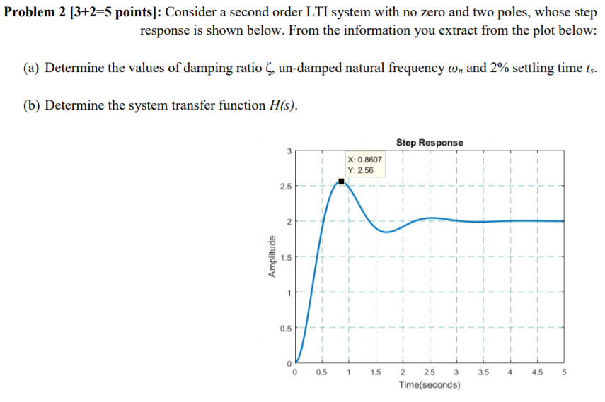 Solved Problem 2 [3 2 5 Points] Consider A Second Order Lti