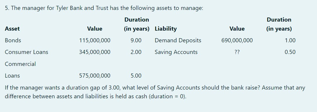 Solved 5. The manager for Tyler Bank and Trust has the | Chegg.com