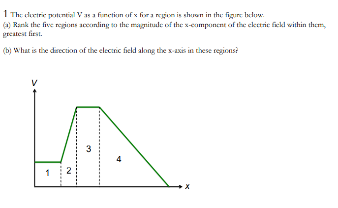 Solved 1 The electric potential V as a function of x for a | Chegg.com