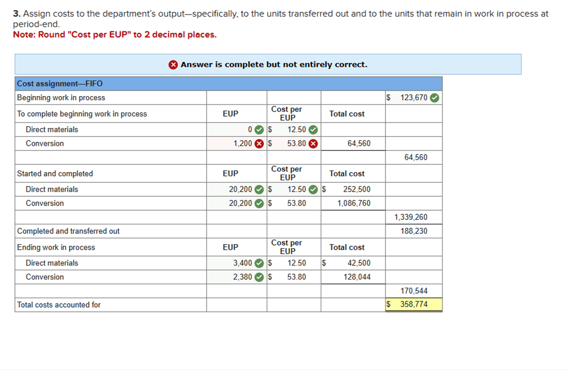 Solved Dengo Company makes a trail mix in two departments: | Chegg.com