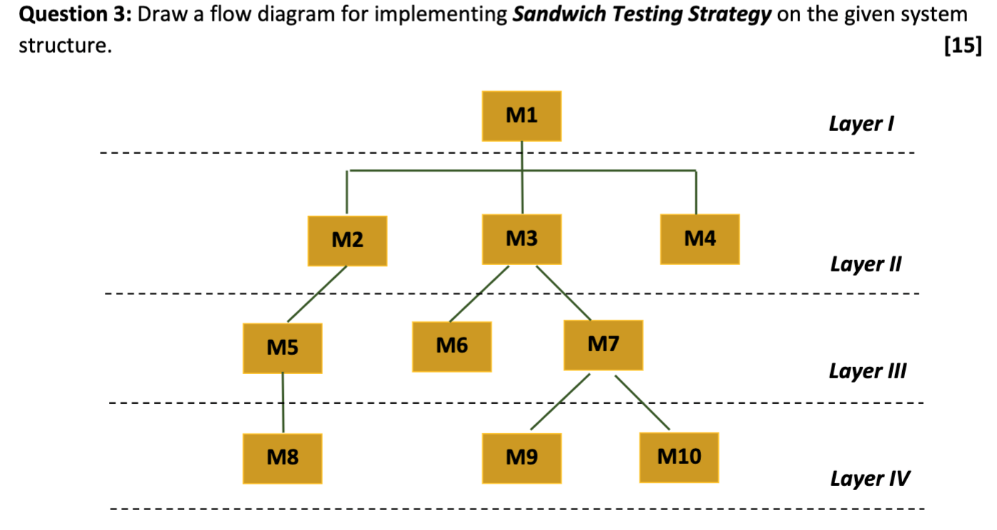 Solved Question 3: Draw a flow diagram for implementing | Chegg.com