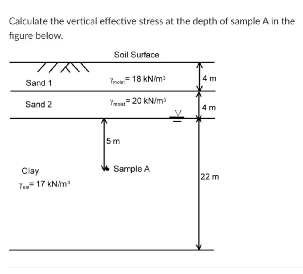 Solved Calculate theh vertical stress at the depth of sample | Chegg.com