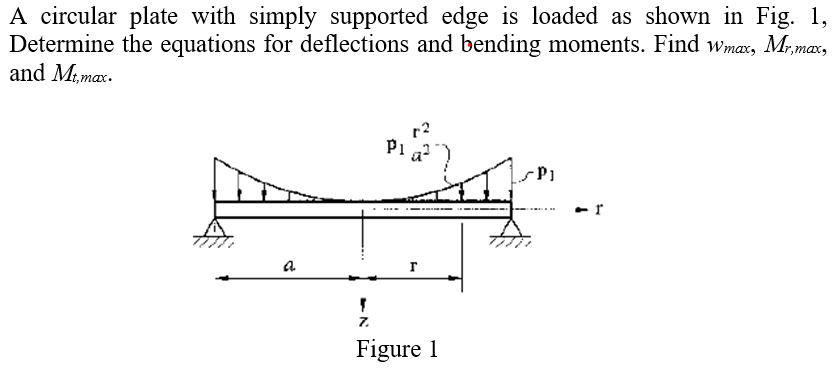 Solved A circular plate with simply supported edge is loaded | Chegg.com
