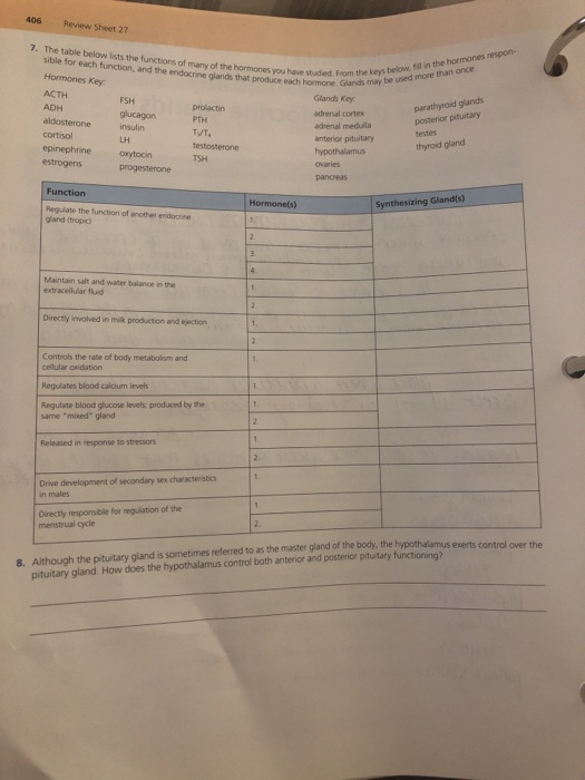 Solved 406 Review Sheet 27 7. The table below lists the | Chegg.com
