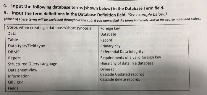 Solved 4. Input the following database terms (shown below) | Chegg.com