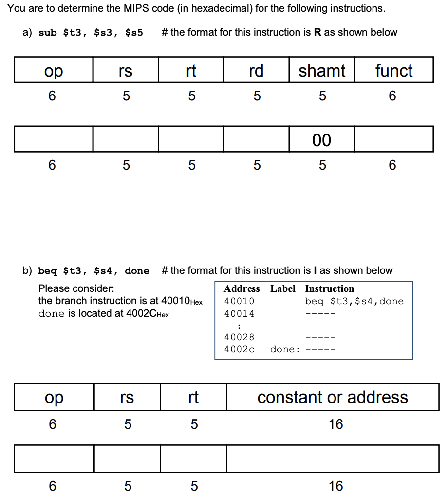 Solved You are to determine the MIPS code (in hexadecimal) | Chegg.com
